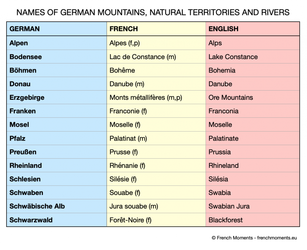 What Is Germany In French: A Little Guide - French Moments