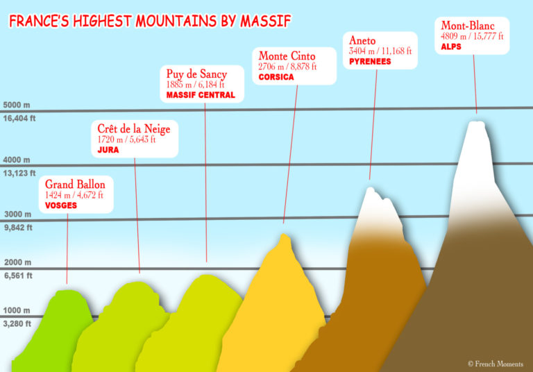 France for Kids: Facts and Activities - French Moments