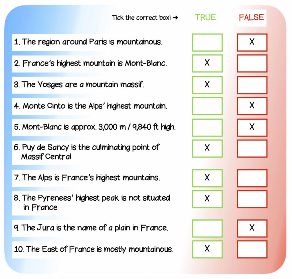 Geography of France Answers - French Moments