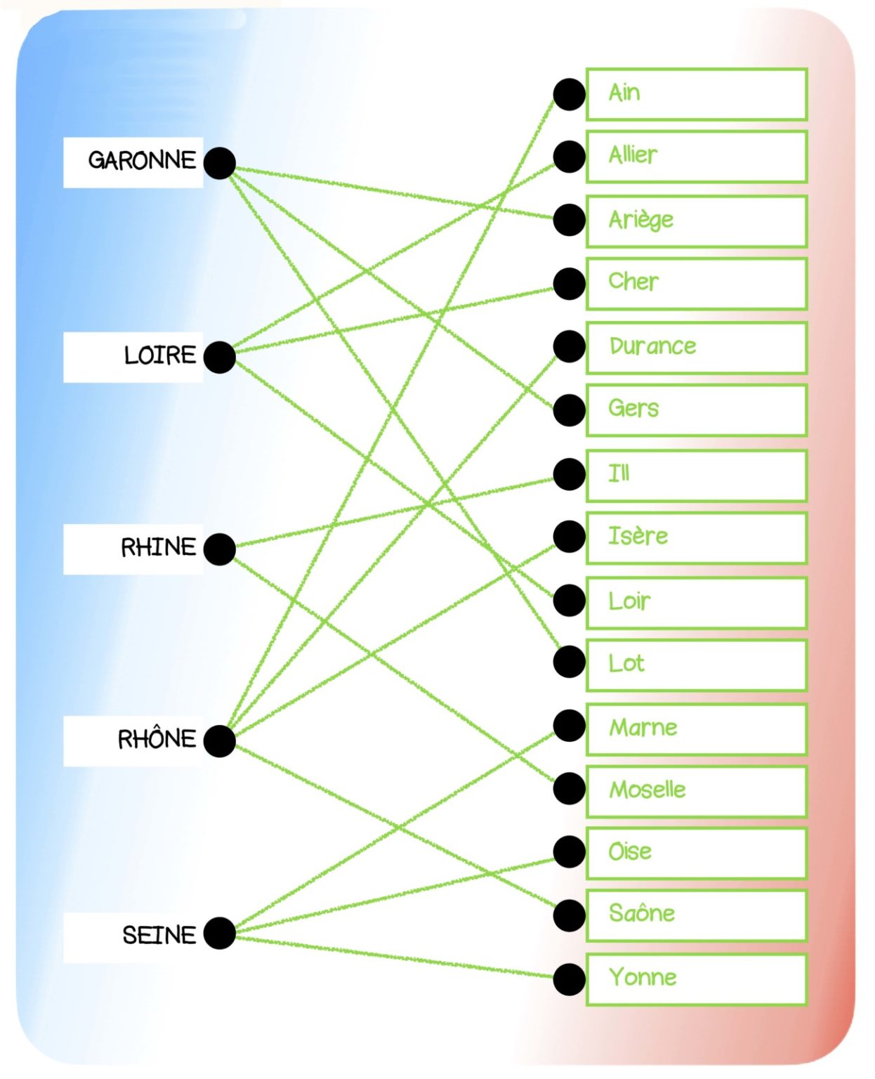Geography of France Answers - French Moments