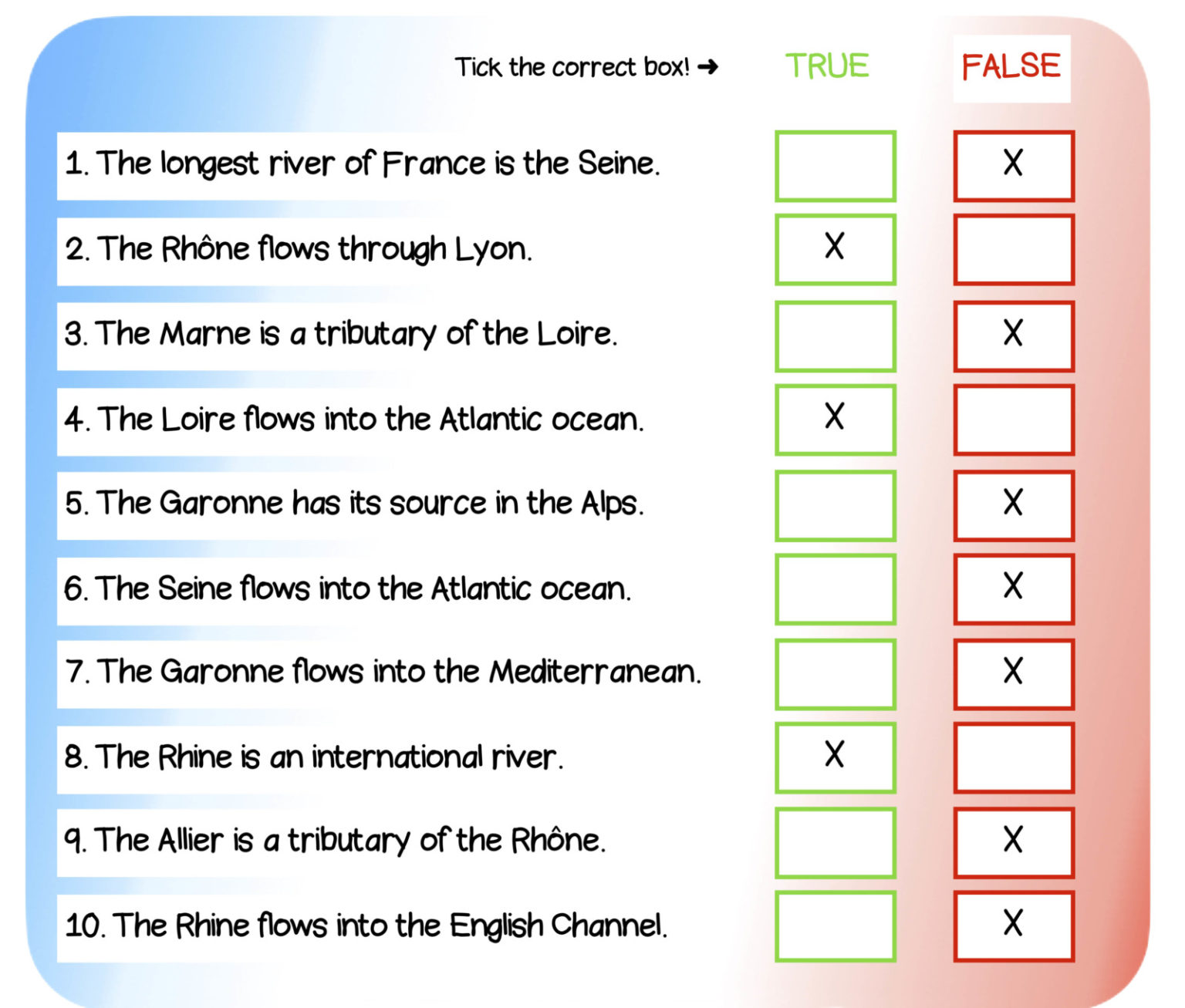 Geography of France Answers - French Moments