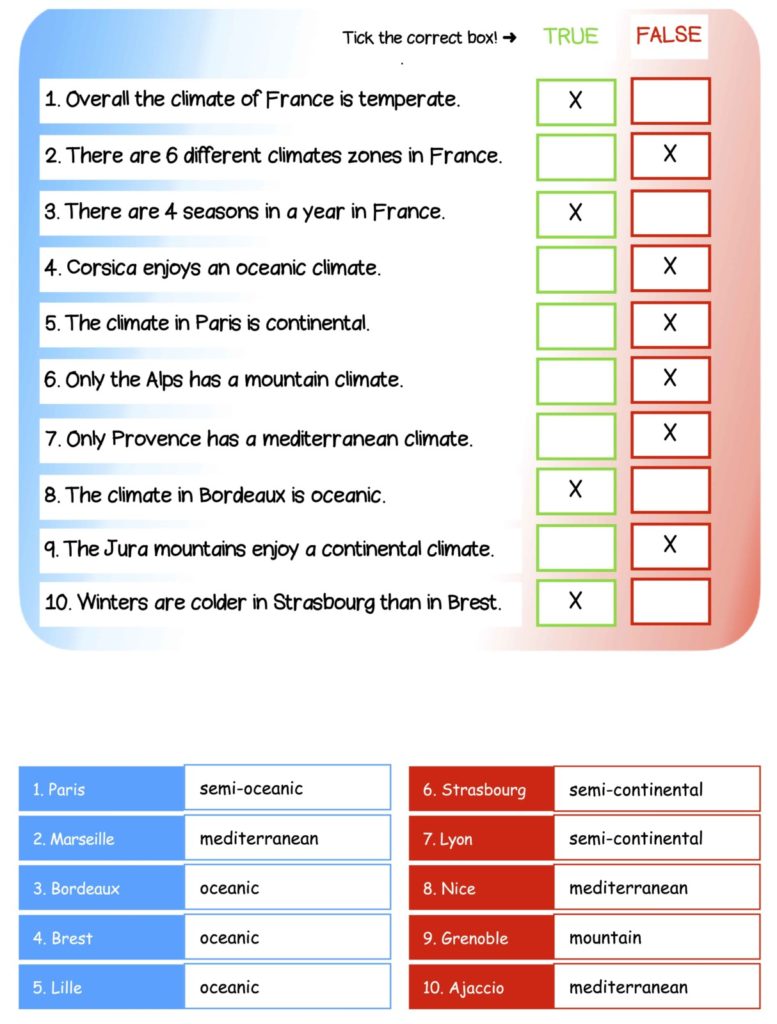 Geography of France Answers - French Moments