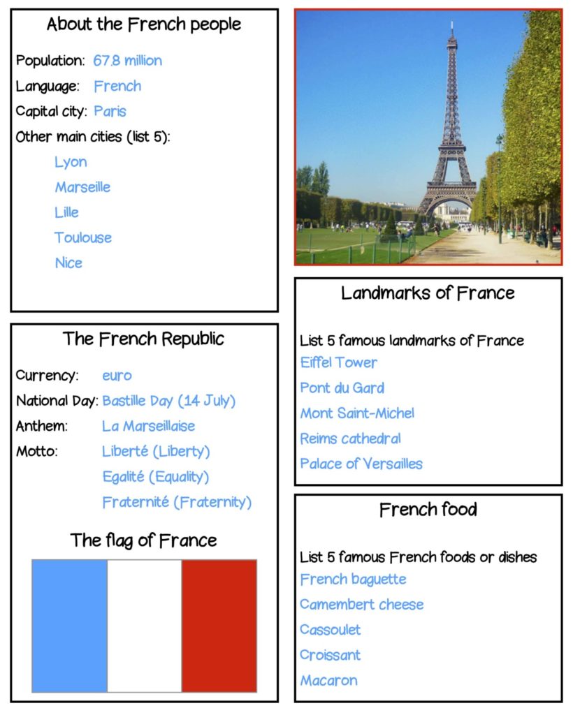 Geography of France Answers - French Moments