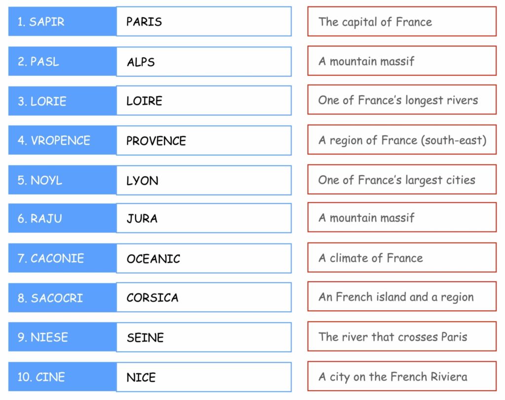 Geography of France Answers - French Moments