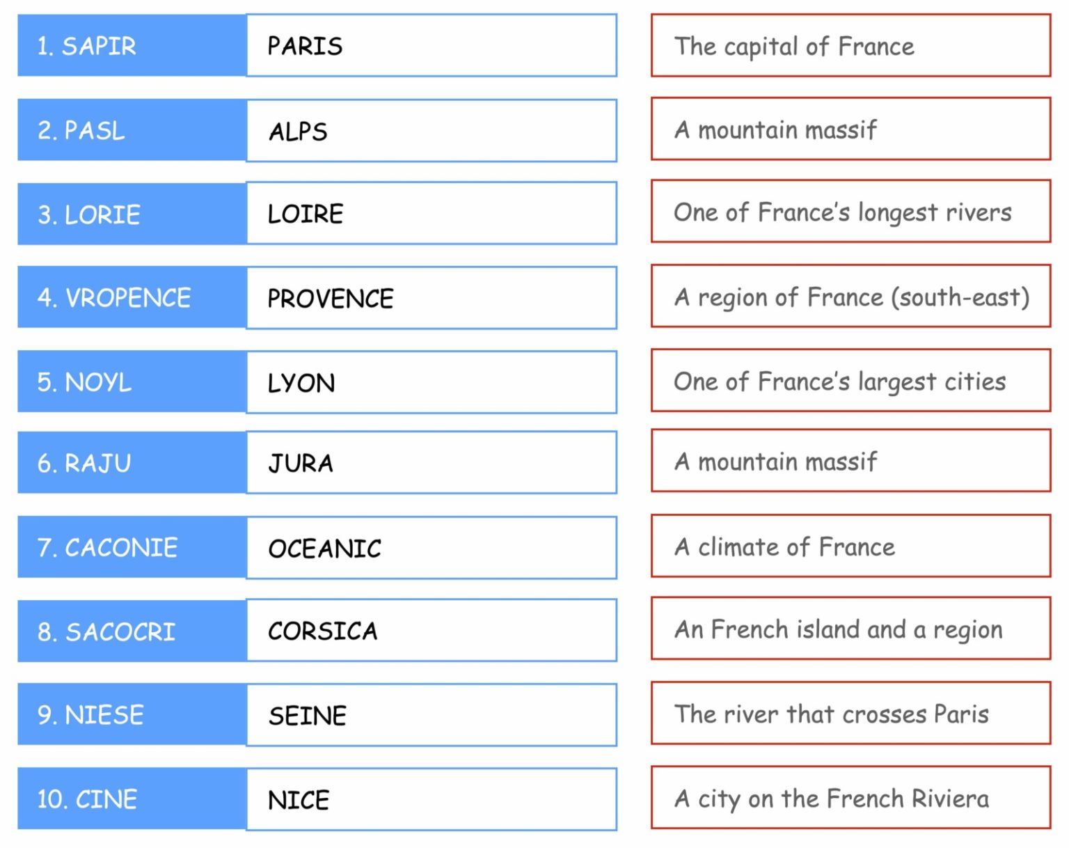 Geography of France Answers - French Moments