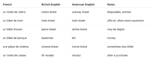 Billet or Ticket? A Handy French Guide for Travellers - French Moments