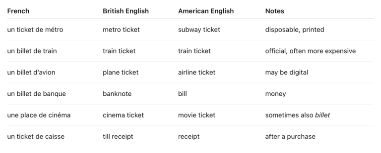 Billet or Ticket? A Handy French Guide for Travellers - French Moments