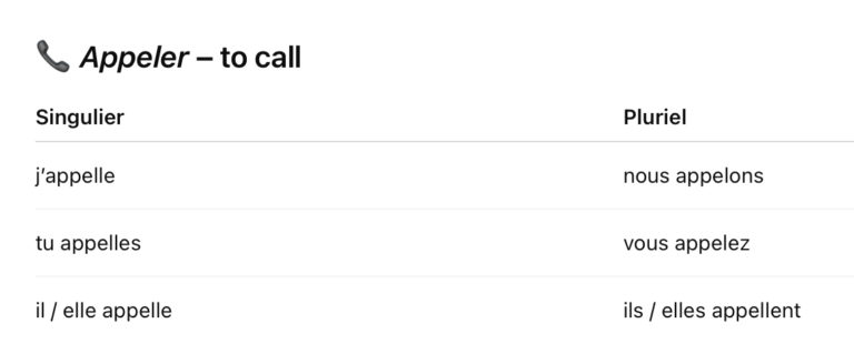 Appeler, épeler, épiler–beware the confusion! - French Moments