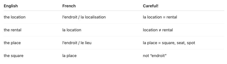 The Location vs La Location: Don’t Rent the Wrong Word in France ...